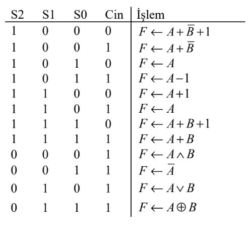 Solved Based on the following table: a. Given arithmetic and | Chegg.com