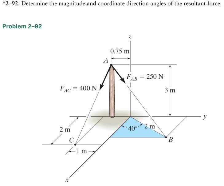 Solved *2-92. Determine the magnitude and coordinate | Chegg.com