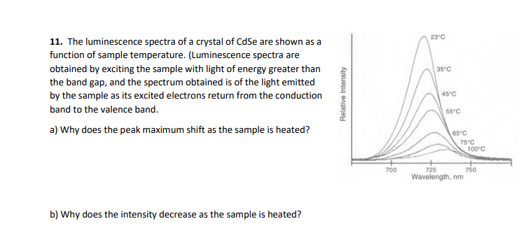 Solved 23 C 11. The luminescence spectra of a crystal of | Chegg.com