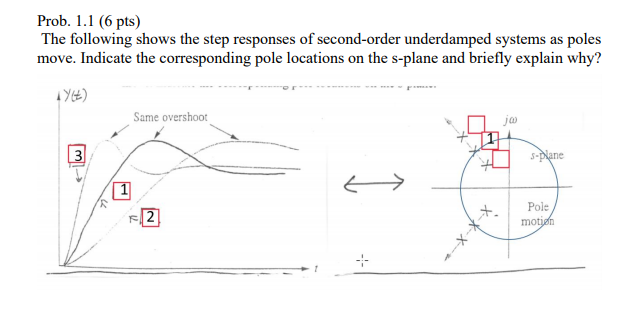 Solved Prob. 1.1 (6 pts) The following shows the step | Chegg.com
