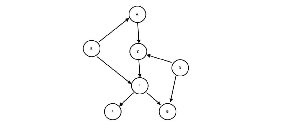 Solved Use the graph below to answer the following | Chegg.com