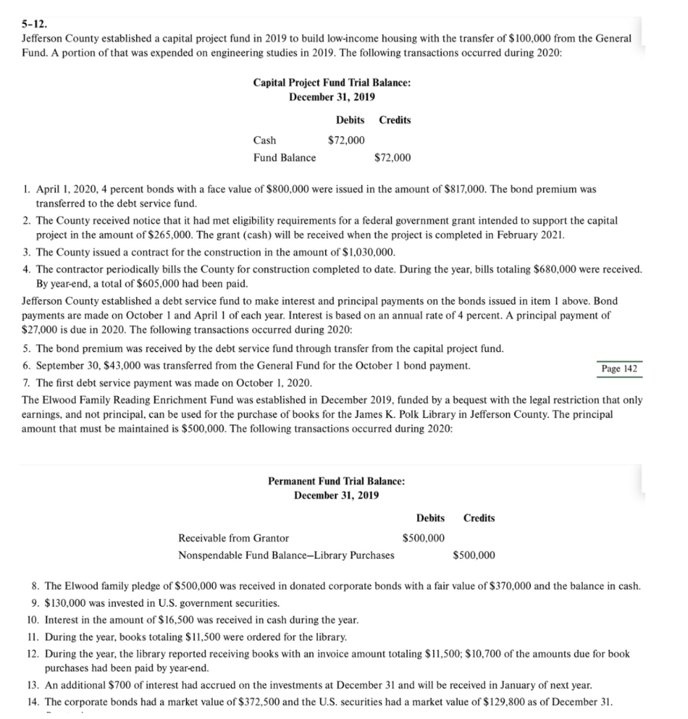 2) Prepare a Balance Sheet for the Governmental | Chegg.com