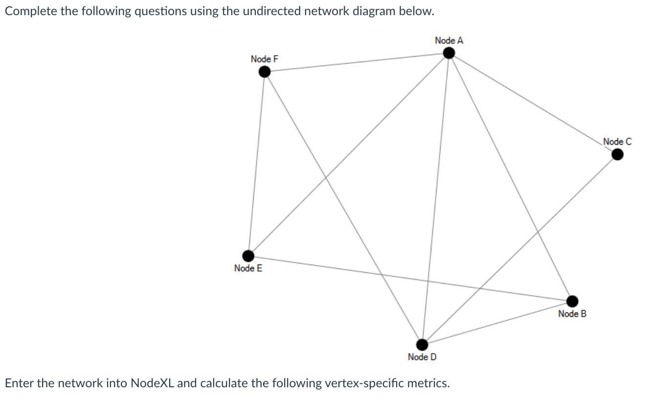 Solved A) Find the degree of centrality for each | Chegg.com