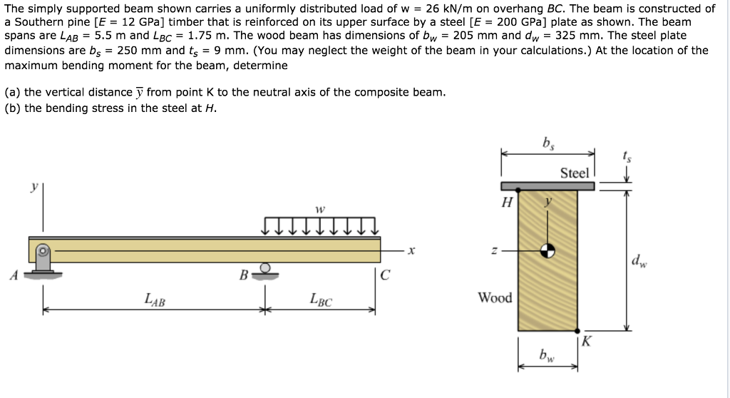 Solved The simply supported beam shown carries a uniformly | Chegg.com