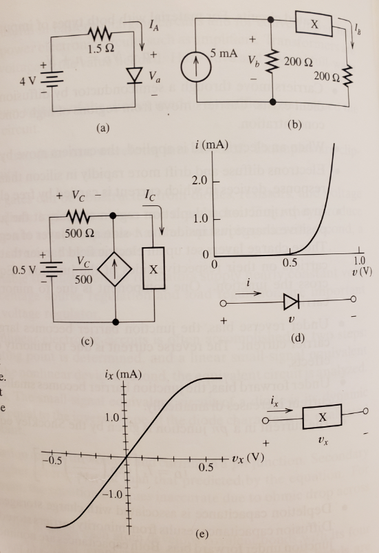 Solved Use graphical load-line analysis to find the currents | Chegg.com