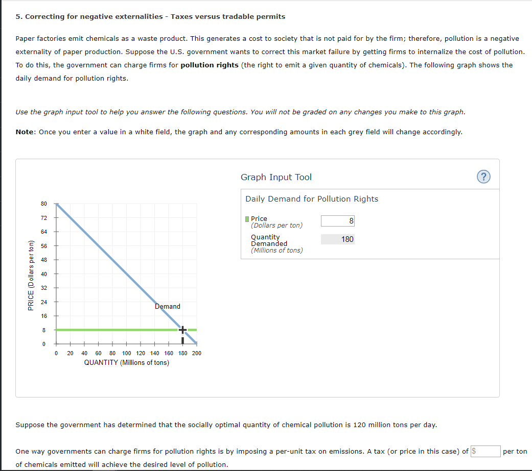 Solved 5. Correcting for negative externalities - Taxes | Chegg.com