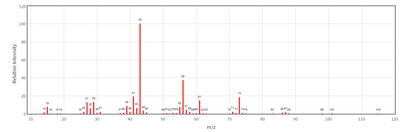 Solved Mass spectrum of n-butyl acetate Draw structures of | Chegg.com
