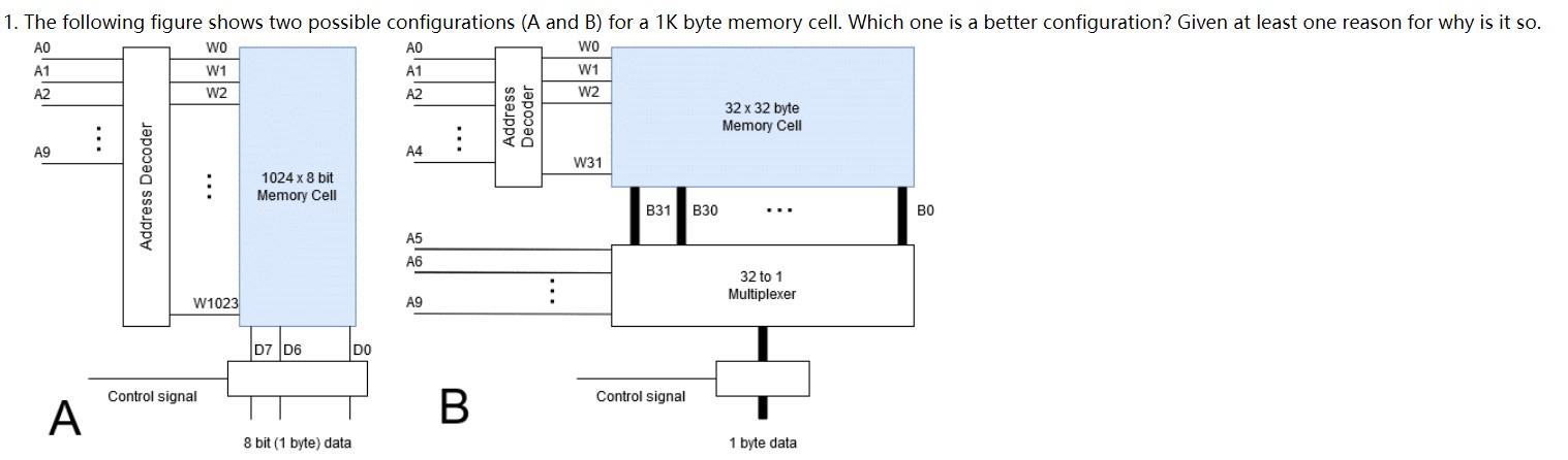 Solved 1. The following figure shows two possible | Chegg.com