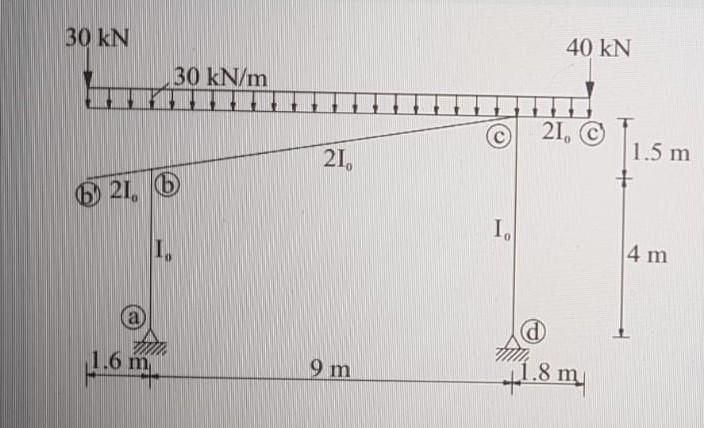 Solved Ha=X, Hyperstatic unknown of the Frame shown in the | Chegg.com