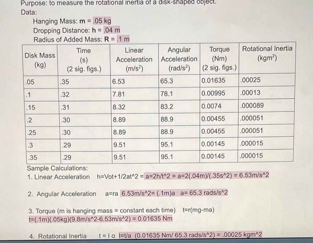 Solved Purpose: to measure the rotational inertia of a | Chegg.com