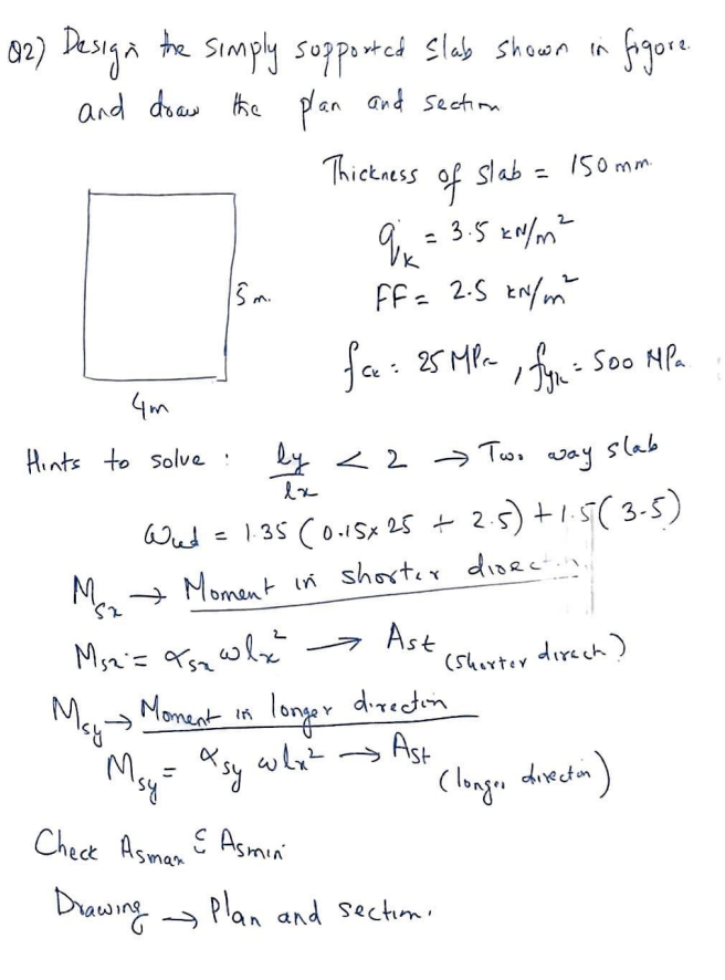 Solved (92) Design the simply supported slab shown in and | Chegg.com