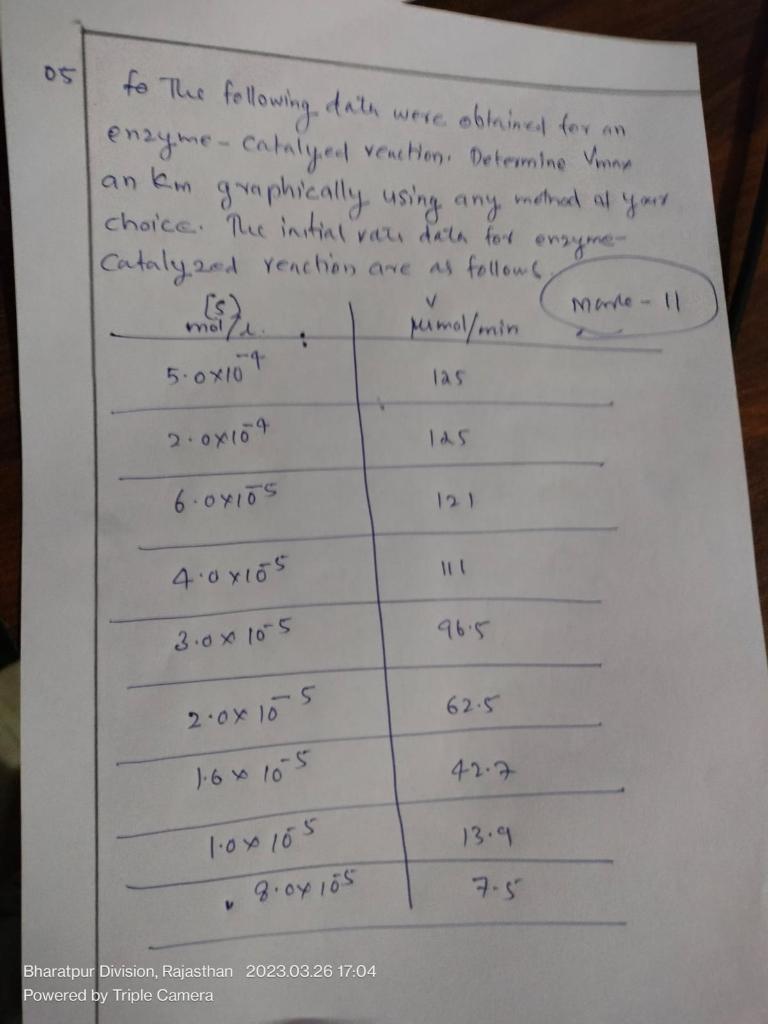 Solved the following data were obtained for an | Chegg.com