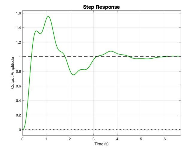 Solved 300 Root Locus Plot with Closed Loop Pole Locations 1 | Chegg.com