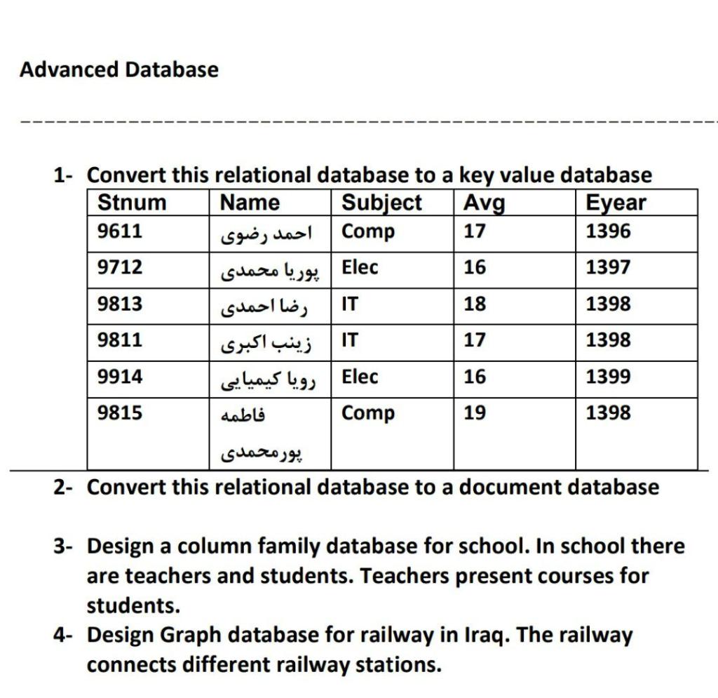 Solved Advanced Database 1- Convert this relational database | Chegg.com