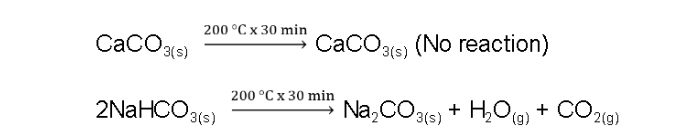 Solved PART III. GRAVIMETRIC ANALYSIS RAW DATA CALCULATED | Chegg.com