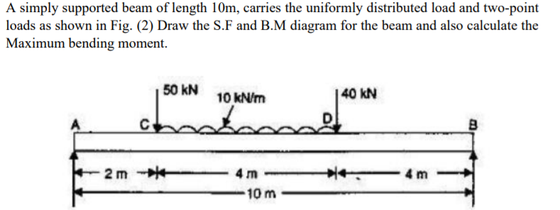 Solved A simply supported beam of length 10m, carries the | Chegg.com