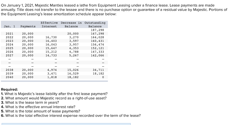 Solved On January 1, 2021, Majestic Mantles leased a lathe | Chegg.com