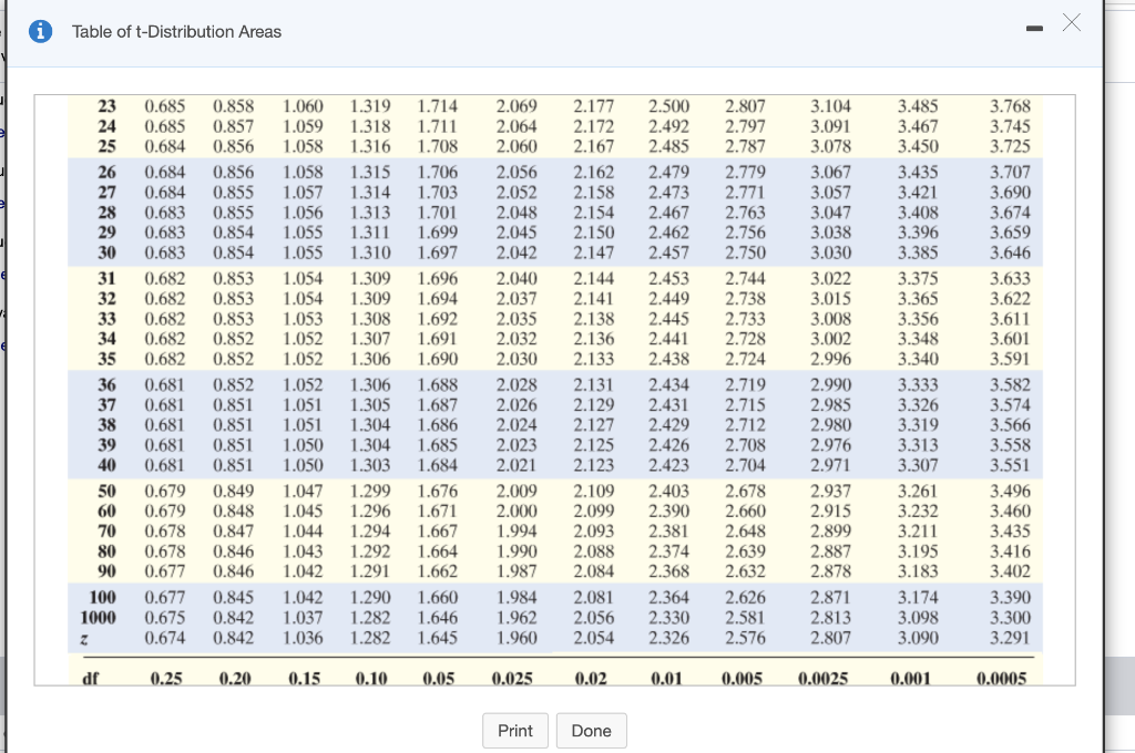 Solved Determine the t-value in each of the cases. Click the | Chegg.com