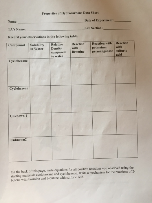 Solved Properties of Hydrocarbons Data Sheet Date of | Chegg.com