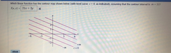 Solved Which linear function has the contour map shown below | Chegg.com