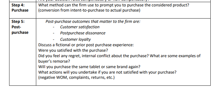 Solved Discuss each of the steps in the consumer decision | Chegg.com