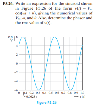 Solved 5.26. Write an expression for the sinusoid shown in | Chegg.com