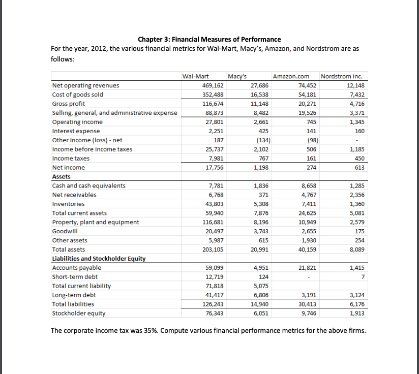 Solved Chapter 3: Financial Measures of Performance For the | Chegg.com
