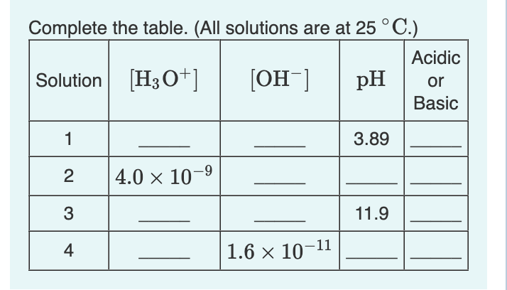 Solved Complete the table. (All solutions are at 25∘C.) | Chegg.com