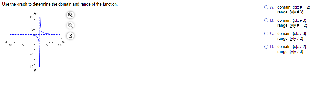 Solved Use the graph to determine the domain and range of | Chegg.com