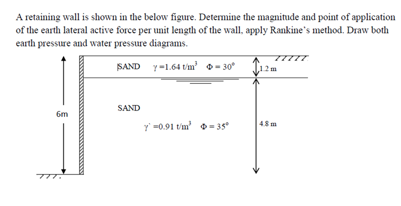 Solved Determine magnitude and the point of application of | Chegg.com