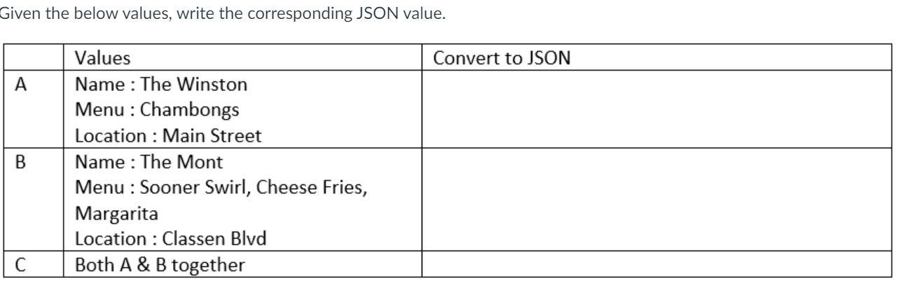 Solved Given the below values, write the corresponding JSON | Chegg.com