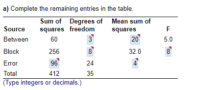 Solved All work on table is done, I just need to figure out | Chegg.com