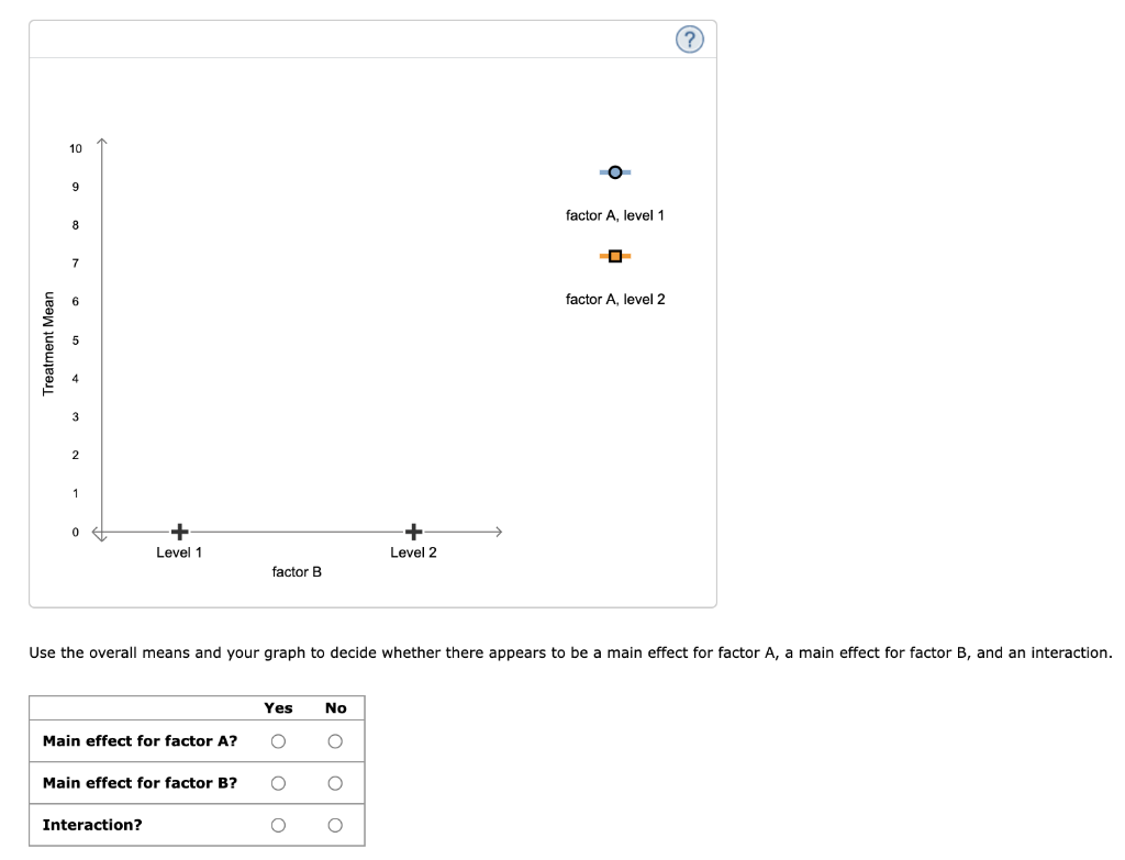 Solved 1. Identifying main effects and interaction The | Chegg.com