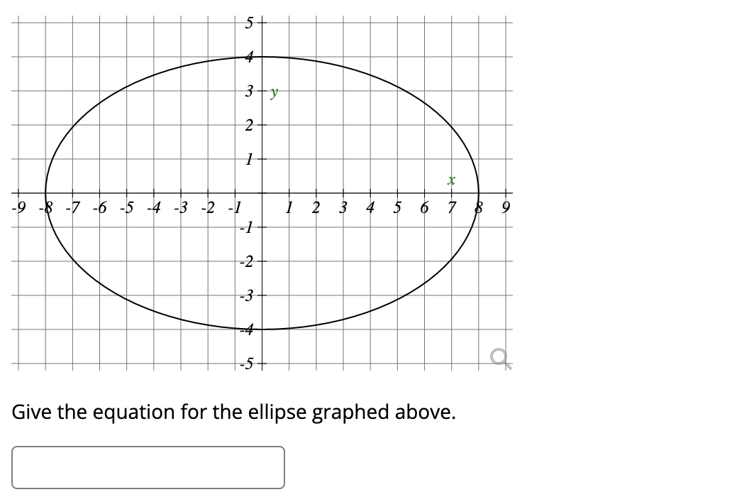 Solved Give the equation for the ellipse graphed above. | Chegg.com