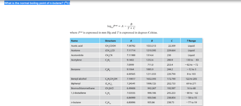 Solved What is the normal boiling point of n-butane? (C) | Chegg.com