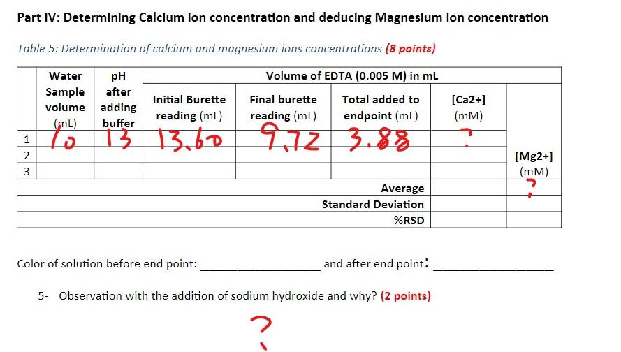 Solved This a experiment about testing ions concentration in | Chegg.com