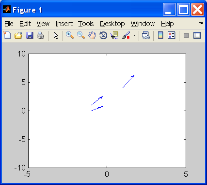 Solved MATH 282 - MATLAB : First Order Differential | Chegg.com