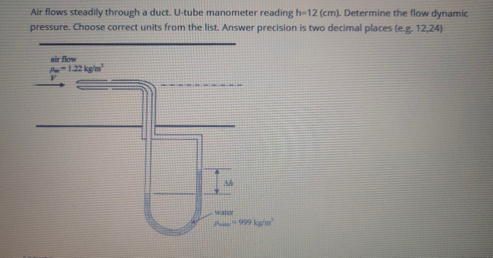Solved Air flows steadily through a duct. U-tube manometer | Chegg.com