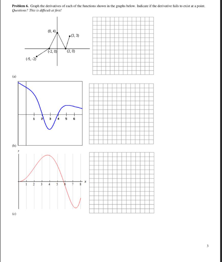 Solved Problem 6. Graph the derivatives of each of the | Chegg.com