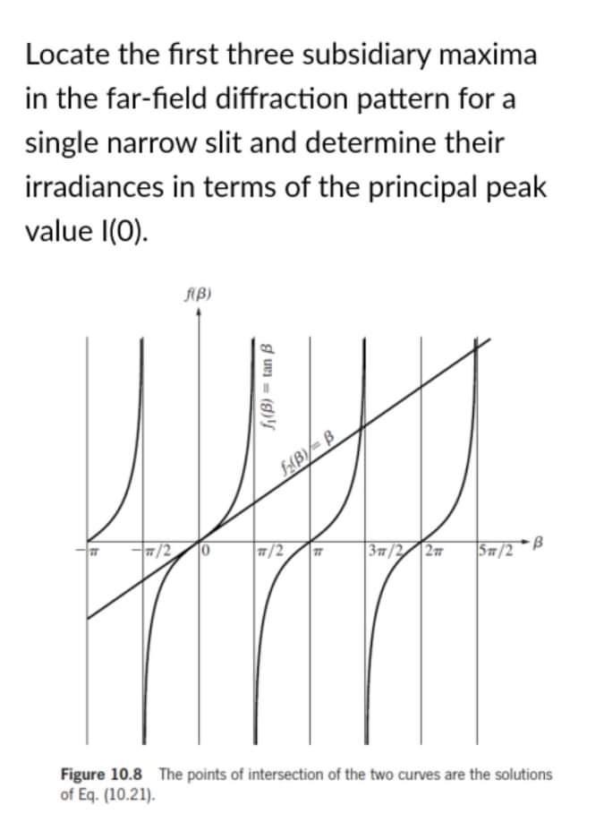 Solved Locate the first three subsidiary maxima in the | Chegg.com