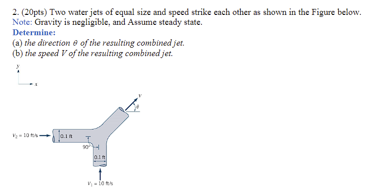 Solved 2. (20pts) Two water jets of equal size and speed | Chegg.com
