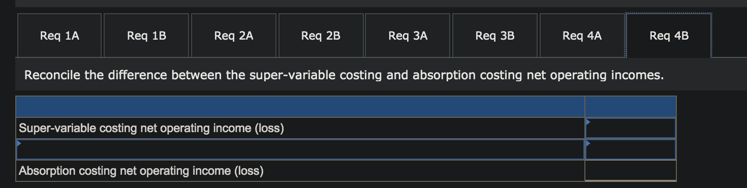 Solved Problem 6A-5 (Algo) Super-Variable Costing, Variable | Chegg.com