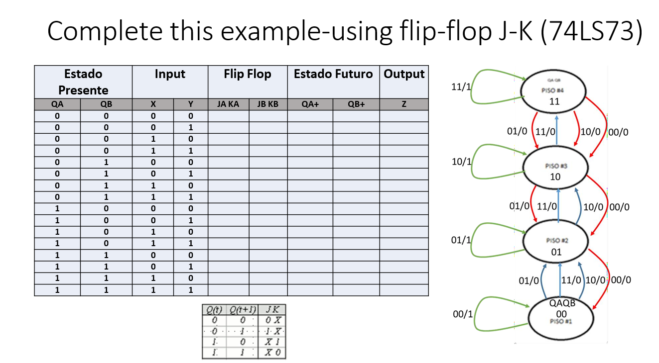74LS73 Dual JK Flip-Flop Pinout -Datasheet Working, 51% OFF
