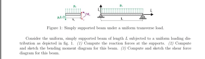 Solved P. P.L/2 Figure 1: Simply supported beam under a | Chegg.com