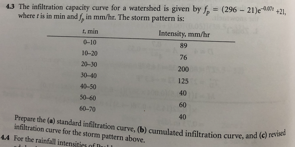 Solved 4.3 The infiltration capacity curve for a watershed | Chegg.com