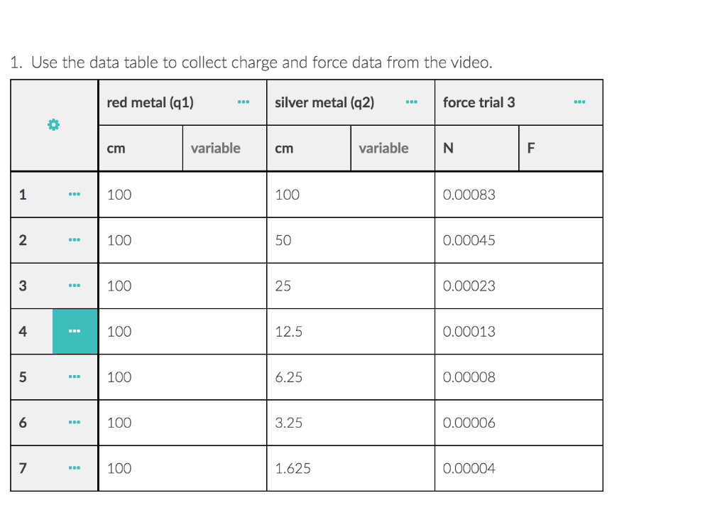 Solved 1. Use the data table to collect charge and force | Chegg.com