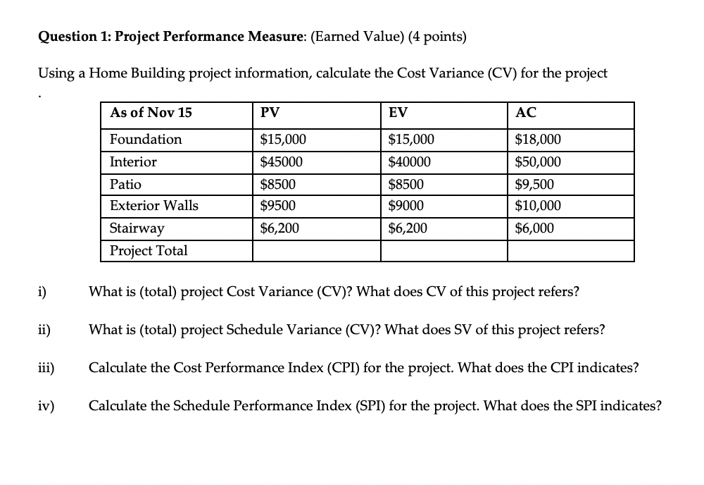Solved Question 1: Project Performance Measure: (Earned | Chegg.com
