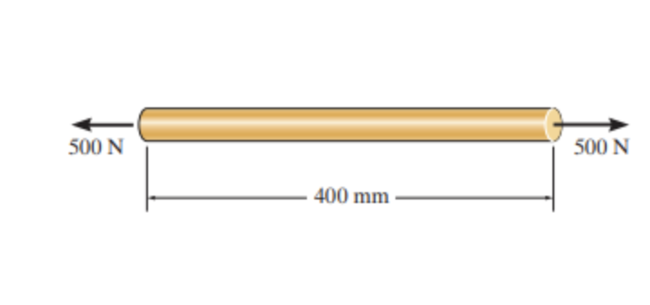 Solved The acrylic plastic rod is 400 mm long and 25 mm in | Chegg.com