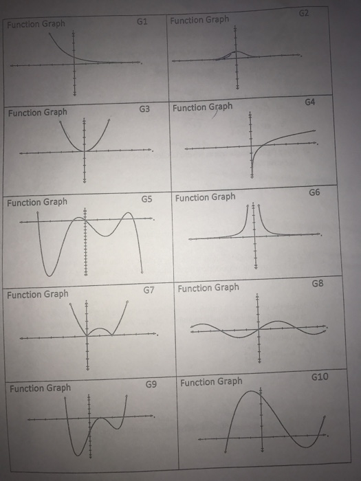 Solved Function Graph Function Graph Function Graph Function | Chegg.com