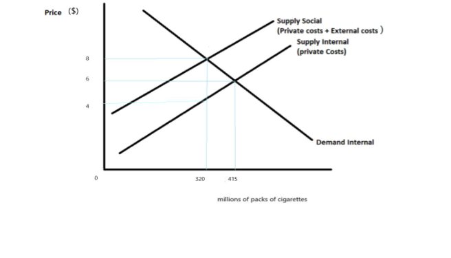 Solved Using the Production Possibilities model shown below, | Chegg.com